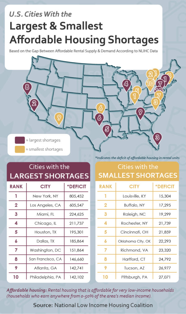 The State of Affordable Housing Around the U.S. - United Way NCA