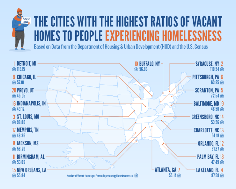 How Many Houses Are in the U.S.? Data by City - United Way NCA