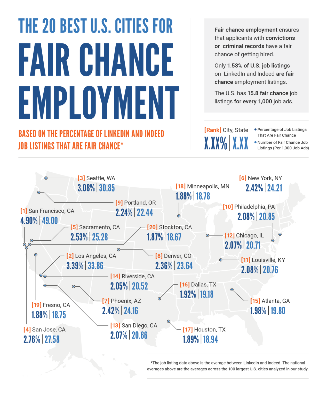 The Best U.S. Cities for Fair Chance Employment - United Way NCA