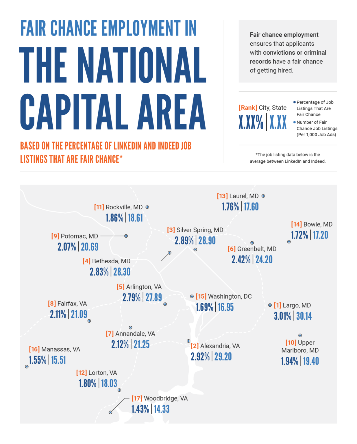 The Best U.S. Cities for Fair Chance Employment - United Way NCA