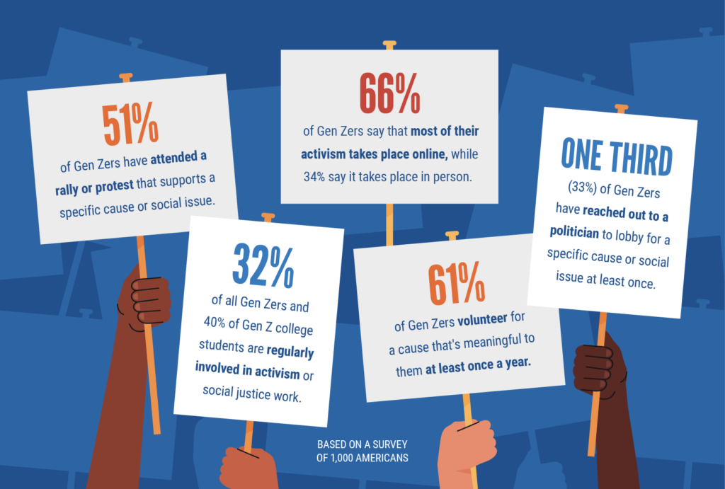 The Gen Z Activism Survey - United Way NCA