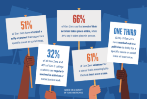 The Gen Z Activism Survey - United Way NCA